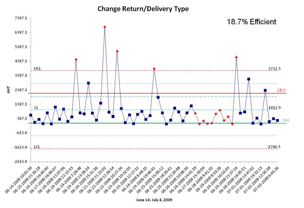 Change Return Delivery | Metaspire Consulting