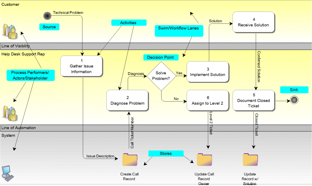 Business Process Management – Metaspire Consulting