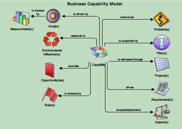 Business Capability Model | Metaspire Consulting